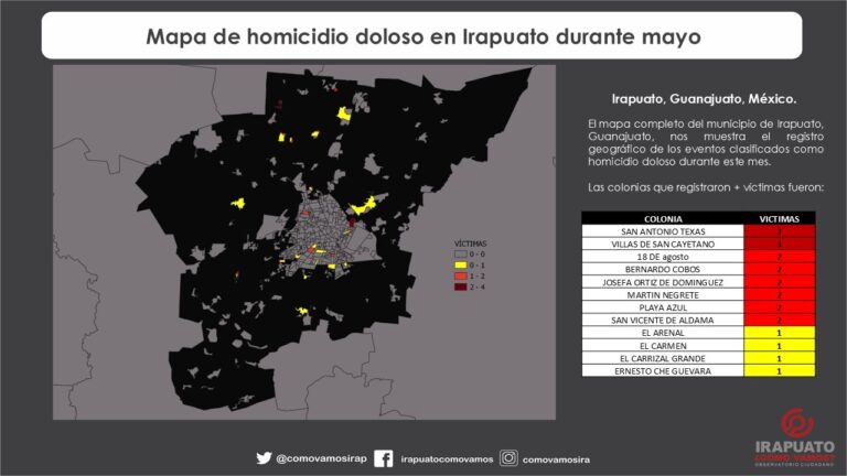 Asesinan en Irapuato a 37 personas en mayo